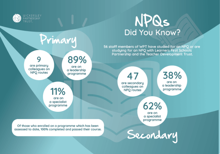NPQ Routes - Wickersley Partnership Trust